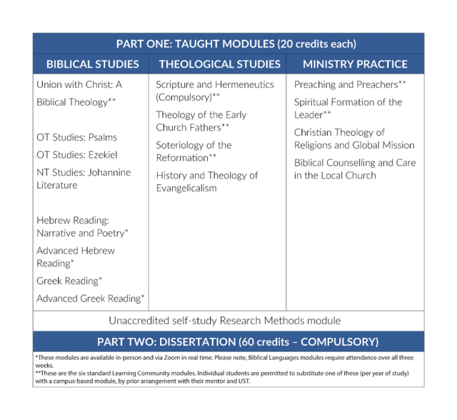 Union School of Theology at Foundation Church Belfast – Foundation ...